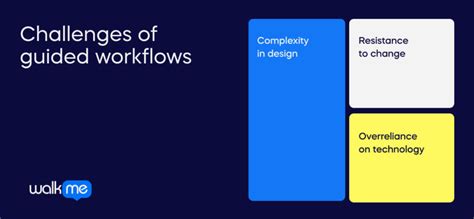 What Are Guided Workflows Walkme™ Digital Adoption Platform