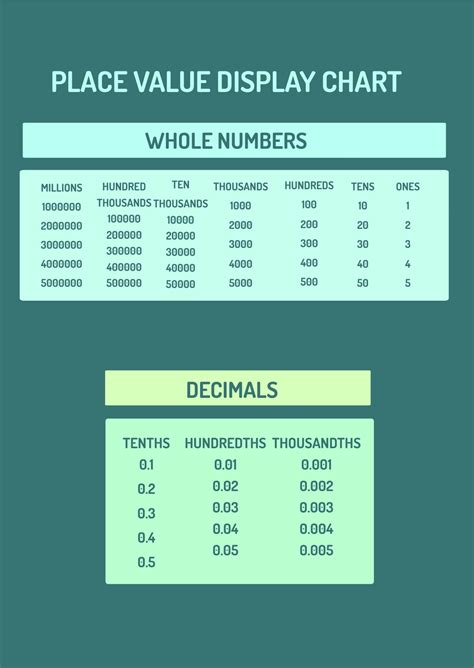 Place Value Display Chart In Pdf Illustrator Download
