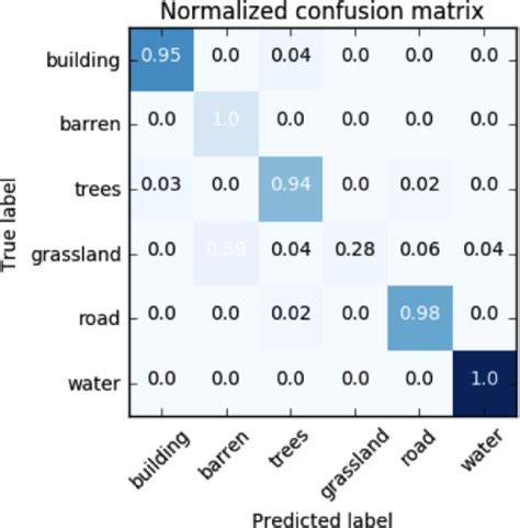 Figure 1 From Predicting Food Security Outcomes Using Convolutional Neural Networks Cnns For