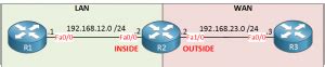 Cisco IOS NAT Port Forwarding