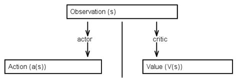 Actorcriticwrapper — Torchrl Main Documentation