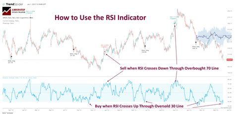 Rsi Indicators True Potential 25000 Trades Backtested