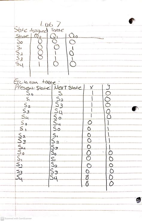 Solved A Seven Segment Display Will Have Three Of Its Chegg Com