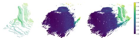 Original Data Integrated Without Post Processing From Left To Right Download Scientific