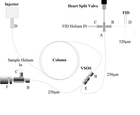 Gas Chromatograph GC And GC Interface