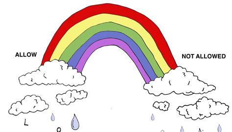 Least Privilege Developer Access For Kubernetes Clusters Rafay Product Documentation