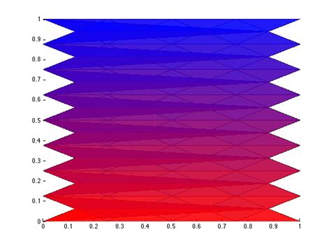 Matlab Bending A Plane Into A Conical Surface Stack Overflow