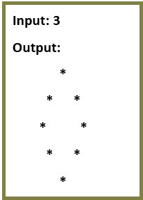 Program To Print Hollow Diamond Star Pattern Using C Wisdom Overflow