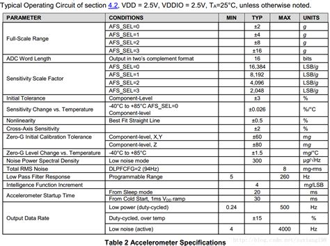 Mpu9250的基本性能参数 Csdn博客