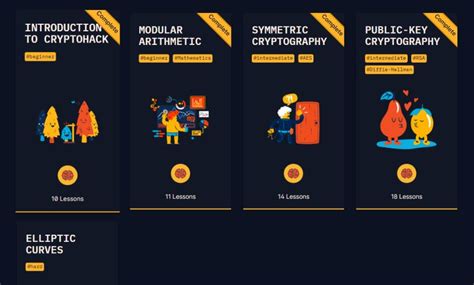 Zeyad Sherif On Linkedin Cryptohack Continuouslearning Cryptography