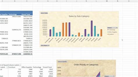 Transform Raw Data Into Insights With Analytics And Visuals By Vaishnavifacts Fiverr