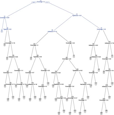 Tree Paths With Highlighted Nodes Download Scientific Diagram