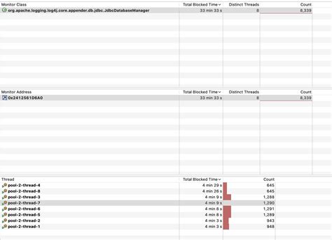 Java Concurrency Logging To Sql Db Threads Not Running Parallel Stack Overflow
