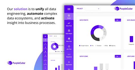 Connect With Purplecube A Data Platform For Data Professionals Purplecube Ai Posted On The