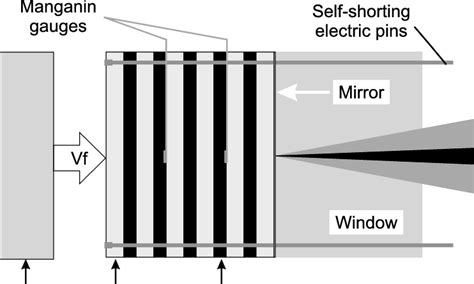 Experimental Setting Reproduced From [39] Download Scientific Diagram