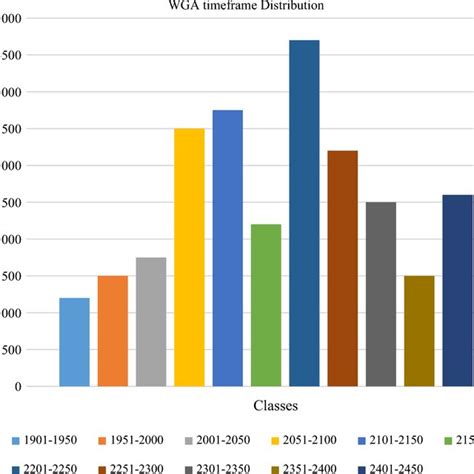 Complete Workflow Of Proposed Method Download Scientific Diagram