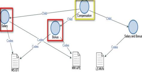 Compensation Analysis Download Scientific Diagram