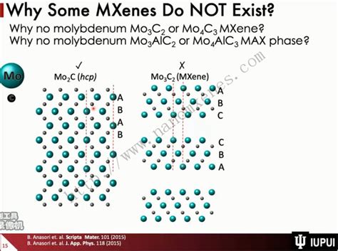 Mxene材料 Ti3c2 Nb2c Mof材料 Ti3c2 Nb2c 北科纳米