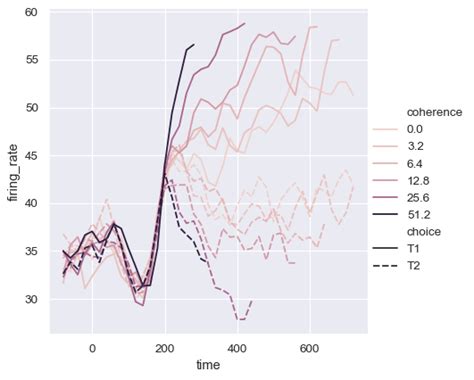 可视化统计关系 【布客】seaborn 中文翻译