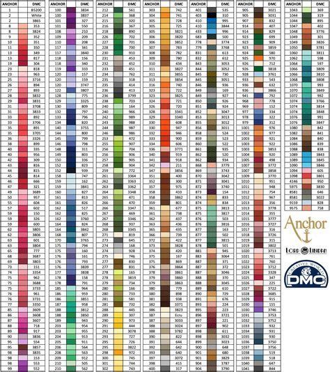 Anchor To DMC Thread Conversion Lord Libidan Dmc Floss Chart Cross Stitch Floss Cross