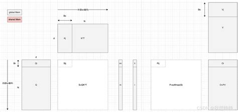 Flash Attention1和2 Flash Attention 2代码详解 Csdn博客