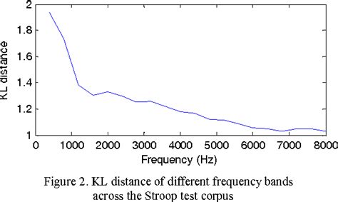 Figure 1 From A Non Uniform Subband Approach To Speech Based Cognitive