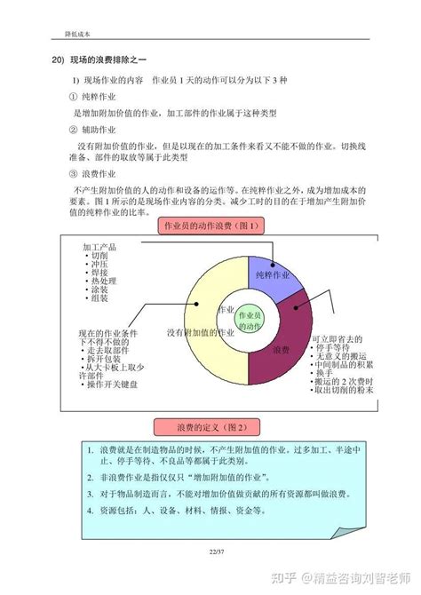 【建议收藏】37张图彻底搞懂丰田降低成本！ 知乎