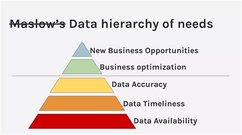 Data Platform Architecture Principles Ieee Infrastructure 2020 Pdf Databases Computer