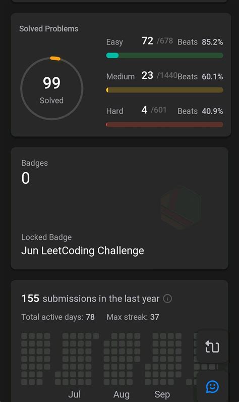 Ankith A On Linkedin 90daysofcode