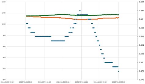 vba print the excel sheet ending with suffix graph when button is pressed stack overflow
