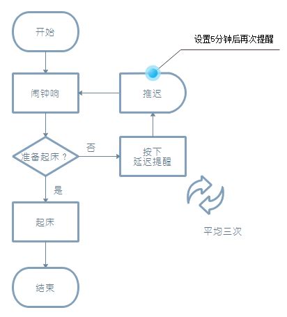 功能流程图 产品流程图 业务流程图6个图例 第8页 大山谷图库