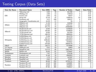 Xml Compression Benchmark Pdf