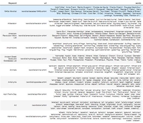 Anomaly Detection With Isolation Forest In Scikit Learn By Session Codest Mlthinkbox Medium