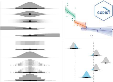 sharon machlis on linkedin rstats ggplot ggplot2 dataviz