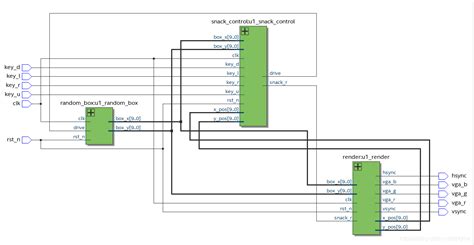 基于verilog的贪吃蛇小游戏设计（附代码） verilog hdl的贪吃蛇游戏 csdn博客