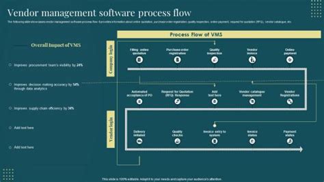Operation Process Flow Slide Team