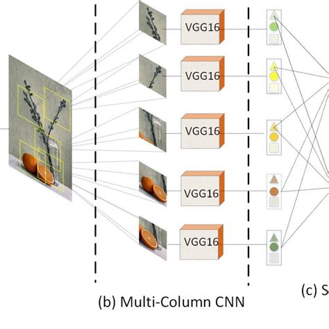 The Architecture Of Multi Patch Subnet A Adaptive Patch Selection