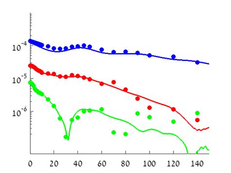 Examples Of The Autocorrelation Functions Of Isi Coefficients Results