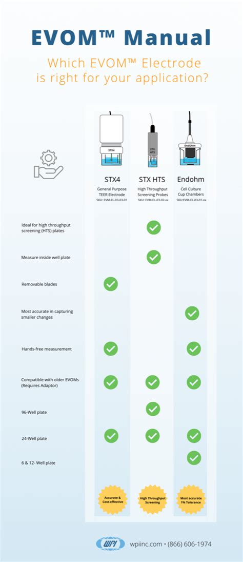 World Precision Instruments EVM MT EVOM Manual For TEER Measurement