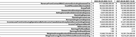 Python Example Xbrl To Json Converter
