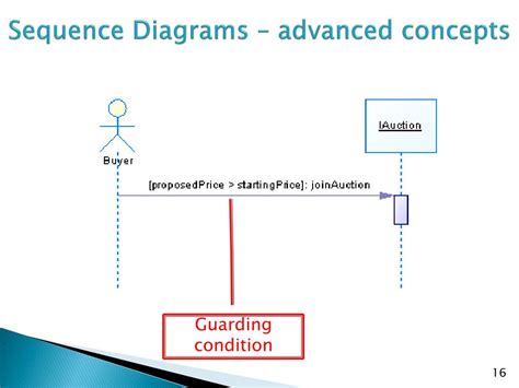 Ppt Object Oriented Modeling Sequence Diagrams Powerpoint