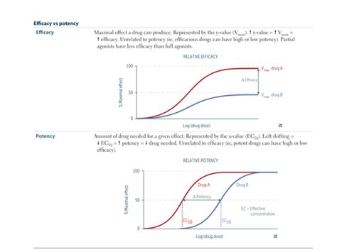 Pharmacology Exam 1 Flashcards Quizlet
