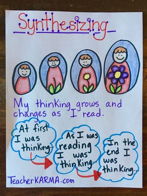 Anchor Charts For Reading Elementary Babe