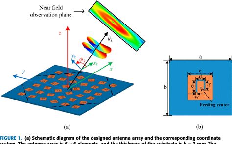 Figure 1 From Synthesis And Measurement Of A Circular Polarized Deflection Oam Vortex Beam With