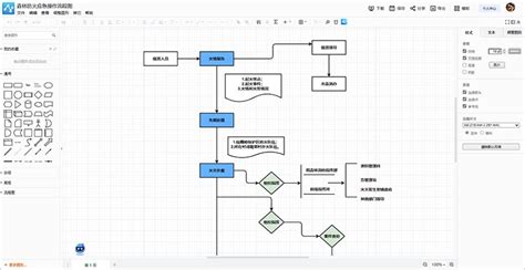 操作流程图怎么制作？制作步骤与要点分享