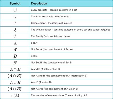 Set Notation Gcse Maths Steps Examples And Worksheet