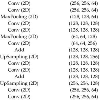 Schematic Of An Autoencoder Download Scientific Diagram