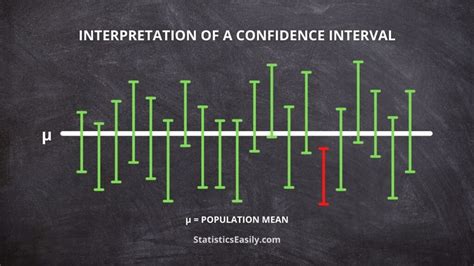 Confidence Interval Calculator A Tool For Statistical Analysis