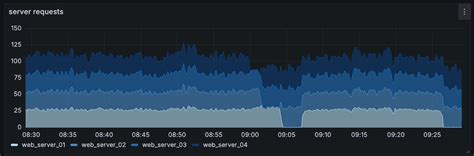 How To Export Any Grafana Visualization To A CSV File Microsoft Excel