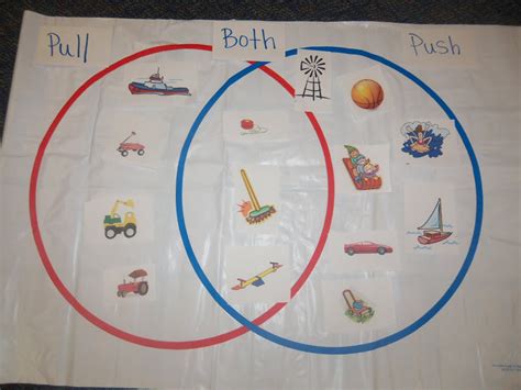 Mrs Wood S Kindergarten Class Push Pull
